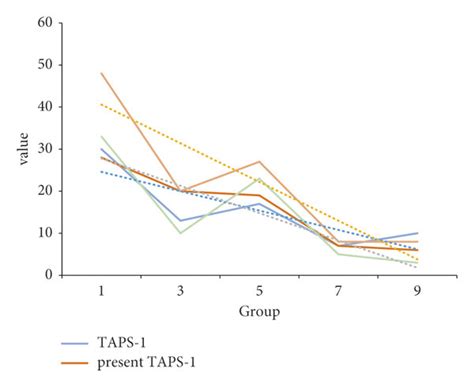 English Chinese And Chinese English Translation Download Scientific Diagram