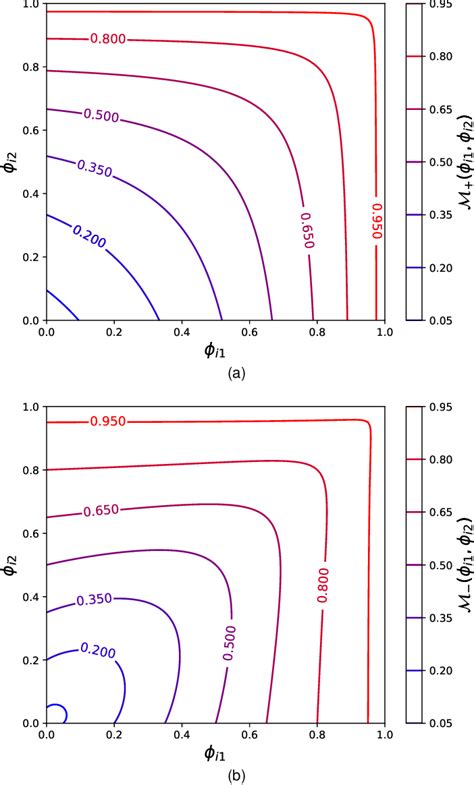 Figure 2 From Learning To Match Anchors For Visual Object Detection Semantic Scholar