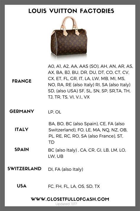 How To Find Lv Date Code Natural Resource Department