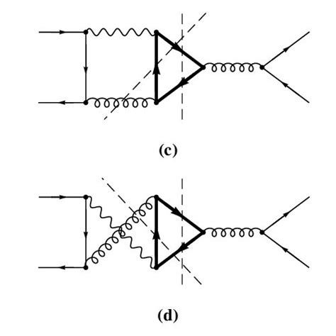 Feynman Diagrams For The Nlo Corrections Of Interference Between Qcd