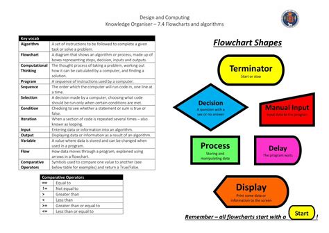 Pdf Flowchart Shapes Terminator In A Flowchart Comparative Operators