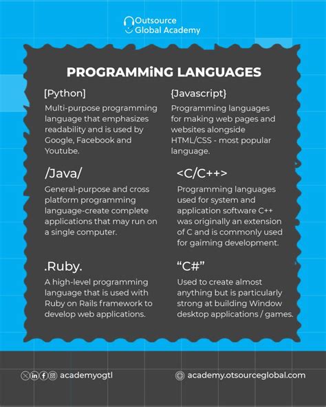 outsource global academy on linkedin programminglanguages