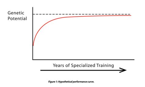 Crossfit Crossfit And Gpp