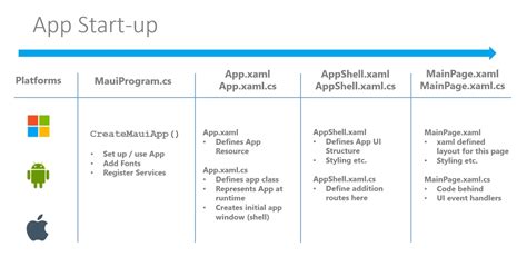 Github Pirocorp Maui Playground Experimenting With Net Maui