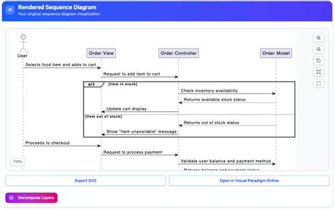 ai sequence diagram refinement tool