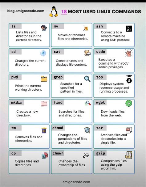 anish kumar on linkedin linux commands