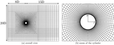 The Left Picture A Shows A Sketch Of The Structured Computational Download Scientific Diagram