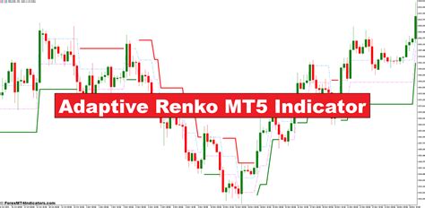 Adaptive Renko Mt5 Indicator