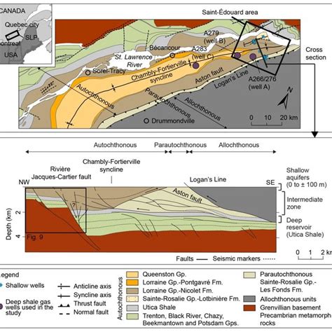 Pdf Fault And Natural Fracture Control On Upward Fluid Migration Insights From A Shale Gas
