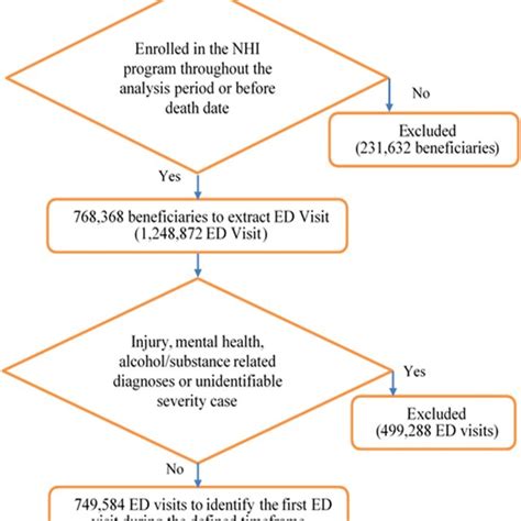 This Is The Fig 1 The Flow Chart Of Data Process Download Scientific