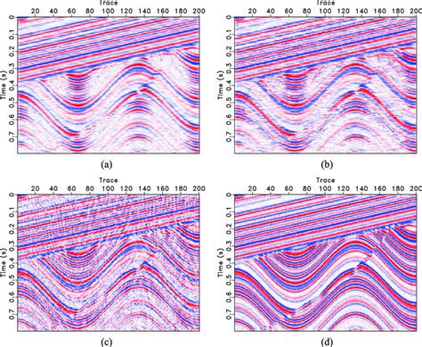 a denoised data using mean filtering b denoised data using median