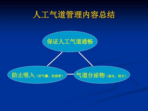 人工气道管理与呼吸皮囊的使用 浙大一院 浦其斌 Ppt Download