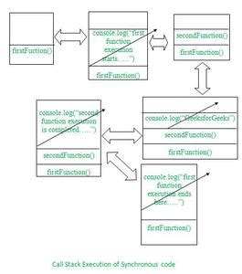 JavaScript How Does Asynchronous Code Work GeeksforGeeks