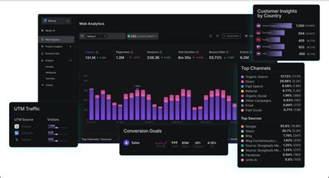 Web Analytics Dashboard Examples And How To Create Your Own