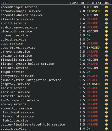 SystemD Service Hardening