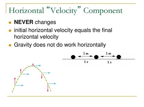 Projectile Motion Ppt Download