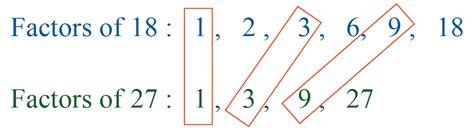HCF Highest Common Factor, Definition & Examples - Cuemath