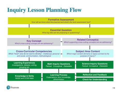ENGAGE Turn And Talk Find Your Emoji Match Introduce Yourself And Discuss Whats Happening