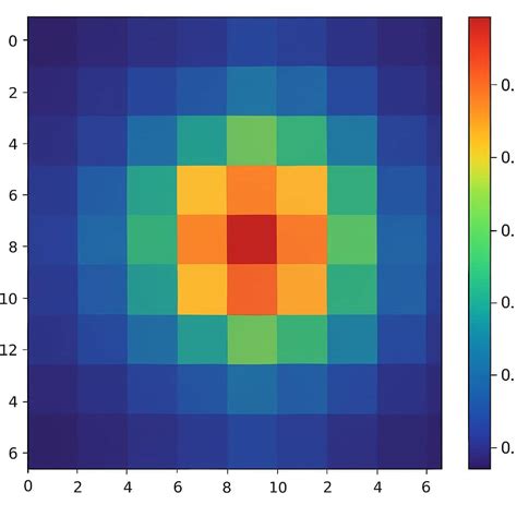 Raster Calculator ArcGIS Pro GISRSStudy
