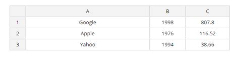 Best JQuery Table Plugins Tutorials With Demo