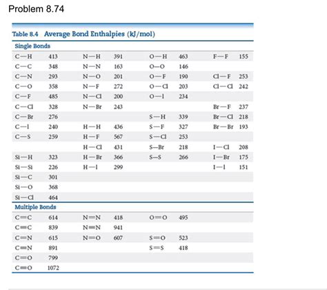 Solved Use Bond Enthalpies Above To Estimate The Enthalpy