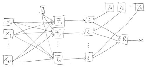 Structural Implications Of Batch Normalization