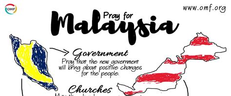 Malaysia Spidergram Eng Omf Singapore