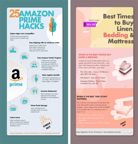 Content Listicle Infographics Qontentify