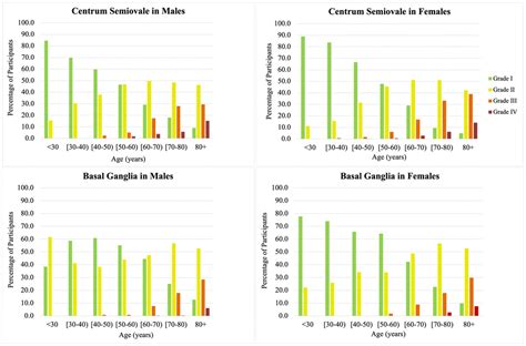 Aging Prevalence And Risk Factors Of Mri Visible Enlarged Perivascular