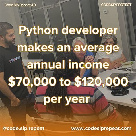 Codesiprepeat On Linkedin A Python Developers Average Annual Income Varies Depending On