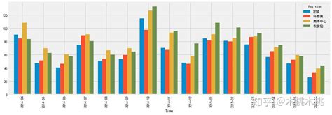 Python数据分析入门实践空气质量数据 知乎