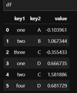 PythonPandas DataFrame 一维表二维表的转换 dataframe 一维表转二维表 CSDN博客