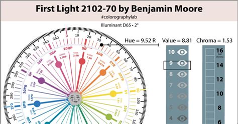 First Light 2102 70 By Benjamin Moore Expert Scientific Color Review