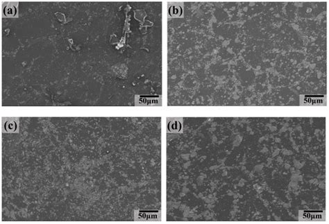 Polymers Special Issue Additive Agents For Polymer Functionalization Modification