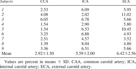 Shape Factor For All Subjects Download Table