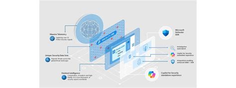 Microsoftsecurity Cti Christopher Nett