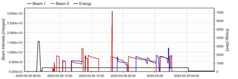 Accelerator Report Beam Is Back In Lhc Mirage News