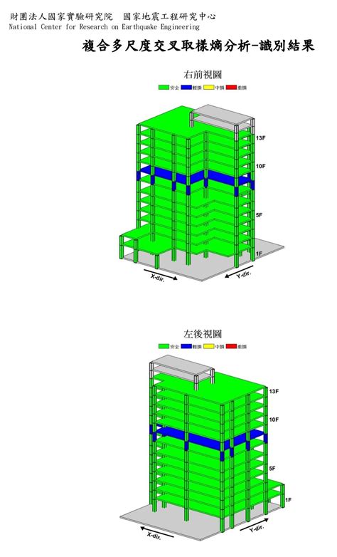 結合神經網路熵與卷積神經網路之智慧型結構物健康快篩系統 future tech pavilion futex未來科技館