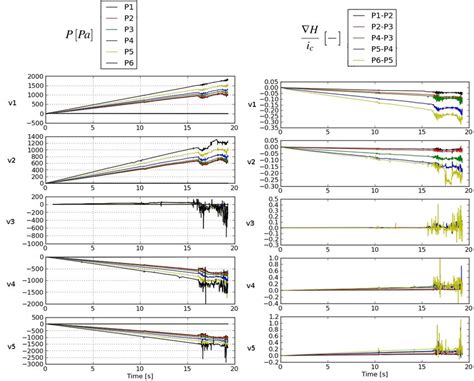 12 Wave Action On A Dense Seabed Fluid Pressure Measurements