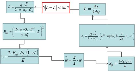 Solved Loop For Simple Equations Ptc Community