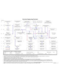 Electrical Engineering Flowchart Fall 2020 Electrical Engineering