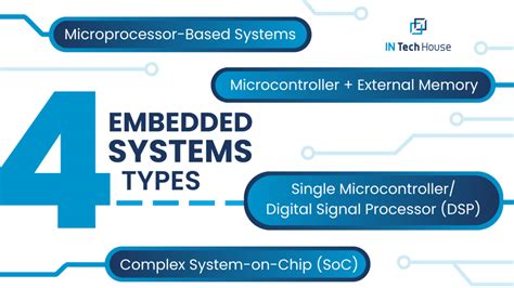 embedded systems architecture intechhouse software and electronic