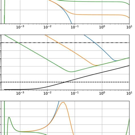 Numerical Solutions Obtained With The Bohm Like Diffusion Coefficient