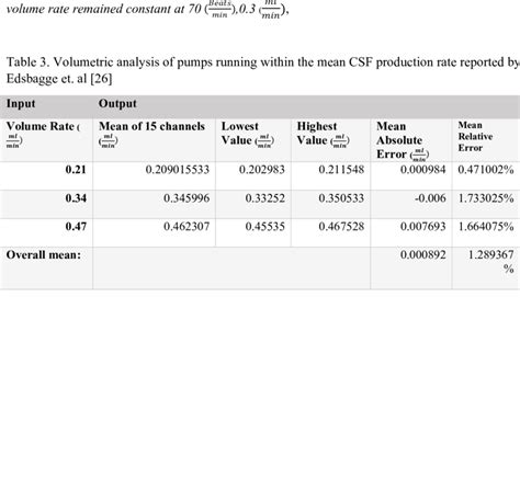 Visual Representation Of Flow Pattern At Various Systole Times While