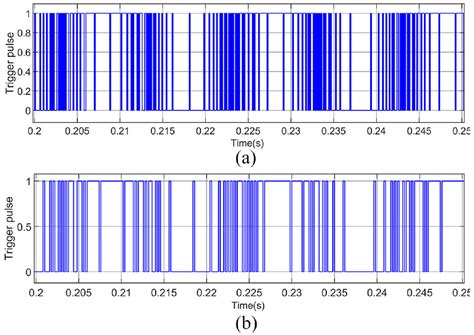 A Enhanced Control Strategy For Capacitance Voltage Equalization In