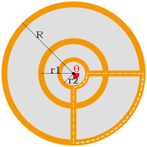 Problem C Codeforces