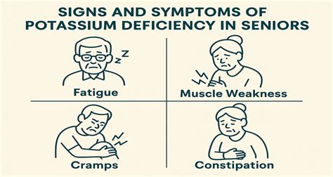 Top Warning Signs Of Potassium Deficiency Hypokalemia You Shouldnt Ignore Health Education