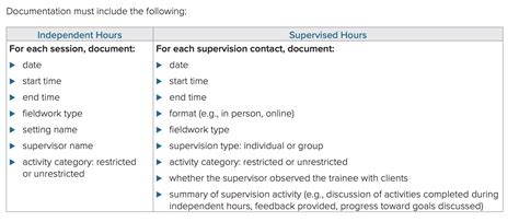 Tracking Bcba Supervision Hours