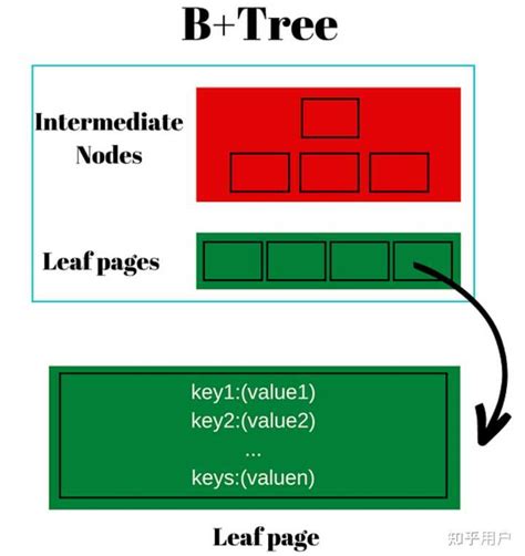 Postgres 和 Mysql 应该怎么选? 知乎 Postgres 和 Mysql 应该怎么选? 知乎