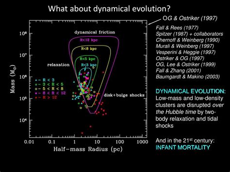 Ppt Formation Of Globular Clusters In Cdm Cosmology Powerpoint Presentation Id 2925730